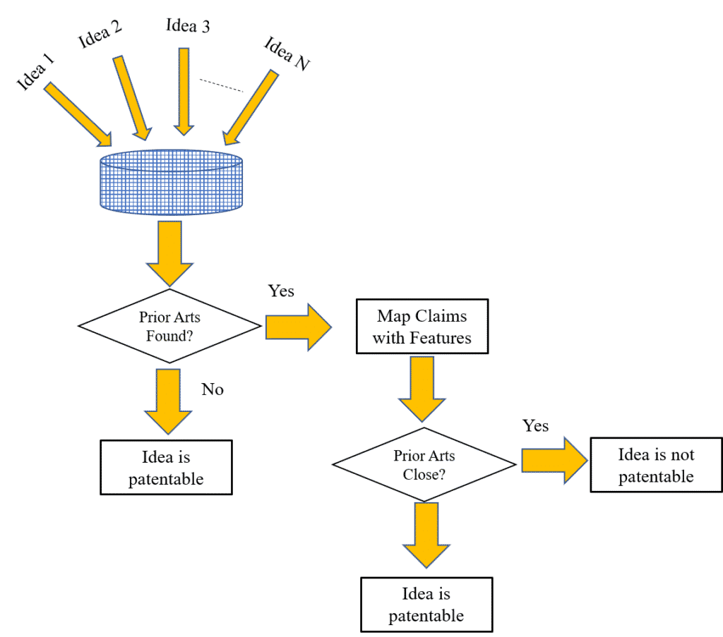Worldwide Patent Search - ANS IP Management Services